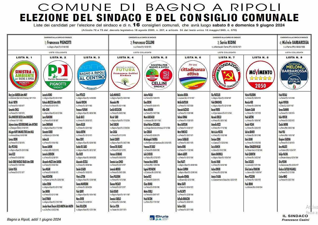 Verso Le Elezioni Tutti I Nomi Dei 127 Candidati Lista Per Lista E I